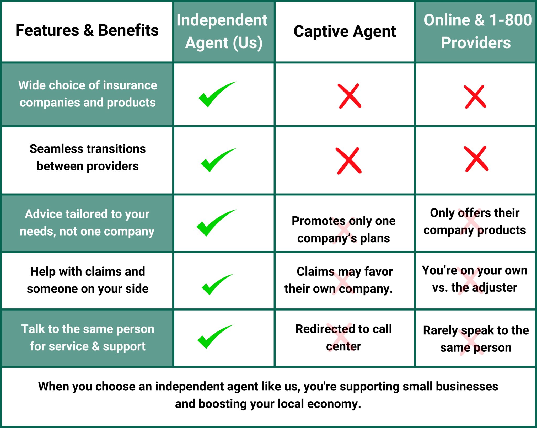 Mallard Insurance Group – Guiding You Toward Smarter Coverage